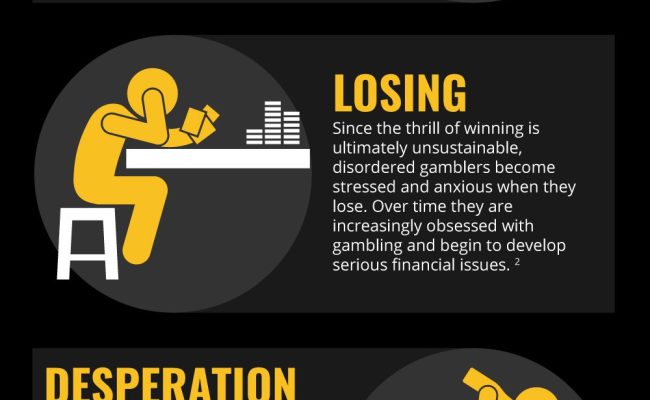 Infographic-1 | 800-Gambler | 800gambler.org