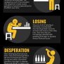 Infographic-1 | 800-Gambler | 800gambler.org