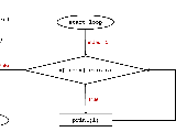 Control Flow Statements Python Programming