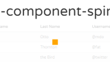 Customizable Spinner For Angular 2 Component Angular Script