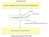 How To Remove Html Tags From A String In Javascript