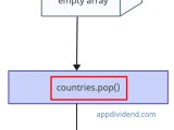 Javascript Array Pop Removing The Last Element