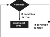 Control Statements In Python With Examples 2025