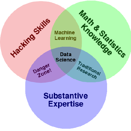 Learn Data Science Github