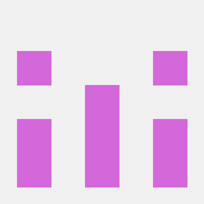 Akshajsahu12345 Coder Github