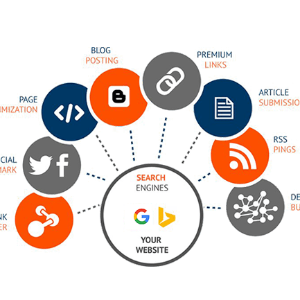 Seo Auto Github
