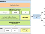 Nativescript Barcode Scanner Sdk Barkoder Integration