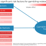 The WAGER, Vol. 24(12) - What Are The Most Important Risk Factors That ...