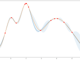 Exploitation Vs Exploration Bayesian Optimization
