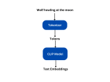 Getting Started In The World Of Stable Diffusion Bipin