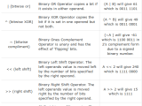 Operators In Java Tutorials