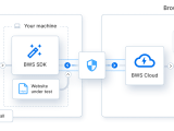 Automate Features Browserstack