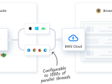 Swift Test Setup Made Possible With Browserstack Sdk Browserstack