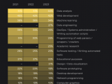 Python For Devops An Ultimate Guide Browserstack