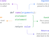 Python Functions Explained With Examples