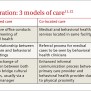 The Case For Behavioral Health Integration Into Primary Care | MDedge