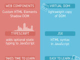 Angular Vs React Choosing The Right Technology For Your Next Project