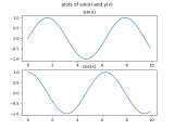 Plotting Plotting And Programming In Python