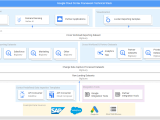 Overview Google Cloud Cortex Framework