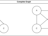 What Is Spanning Tree Protocol Stp In Networking Stp Spanning