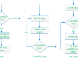 Codingbison Loops Introduction