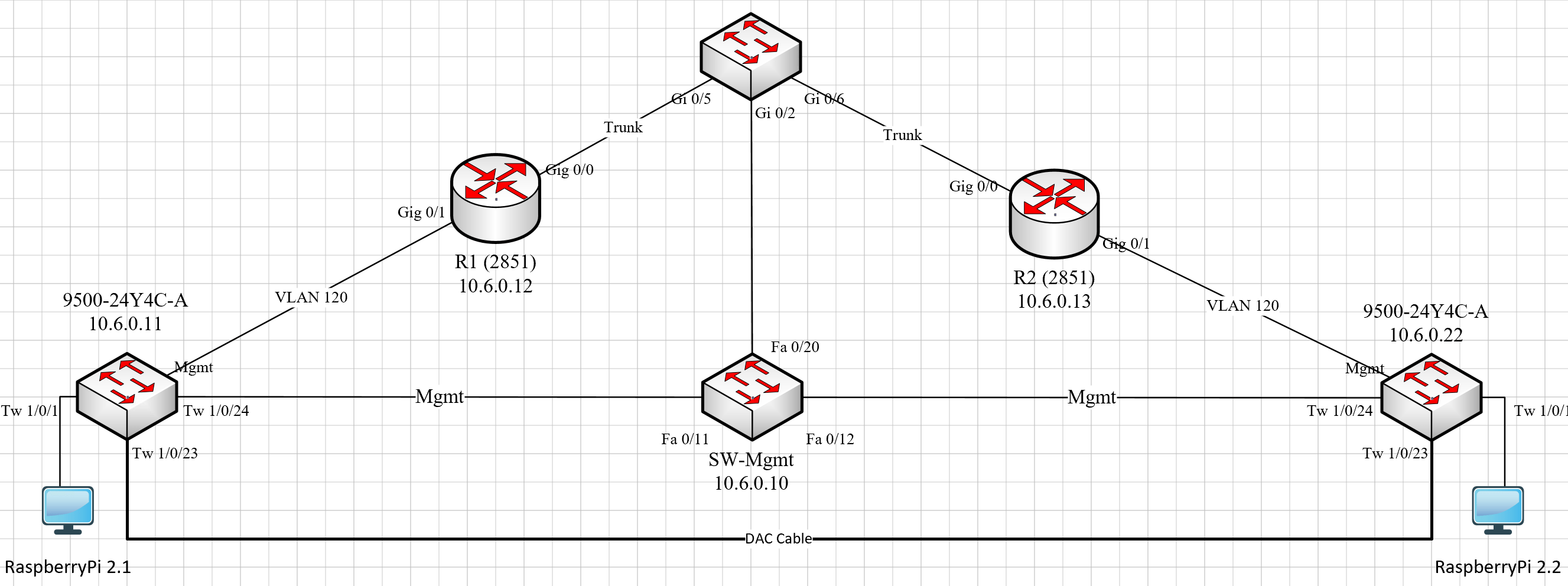 BGP EVPN VXLAN Layer 2 Network Over GRE IPSec Tunnel - Cisco Community