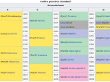 Python For Life Scientists Managing Biological Data With Python