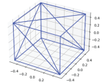 Python Libraries For Mesh And Point Cloud Visualization Tpoint Tech