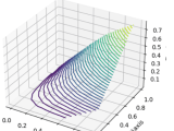 Python Matplotlib 3d Contours Tpoint Tech
