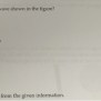 Solved What Is The Frequency Of The Wave Shown In The | Chegg.com