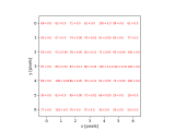 Image Processing With Python Blurring Images