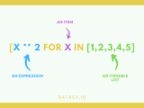 List Comprehensions In Python With Examples And Video Datagy