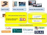 Github Deeplearningkit Deeplearningkit Open Source Deep Learning