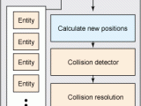 Build A Simple 2d Physics Engine For Javascript Games Ibm Developer