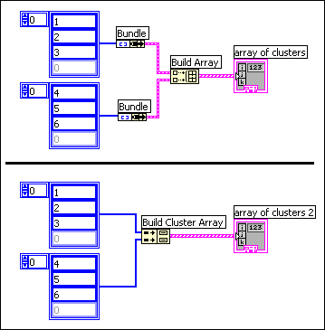 Build Cluster Array Ni