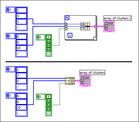 Index Bundle Cluster Array Ni