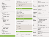 Sql Quick Reference Sheet