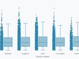 Box Plots Plotly Documentation