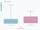Box Plots Plotly Documentation
