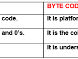 Java Tutorials For Beginners And Professionals Dot Net Tutorials