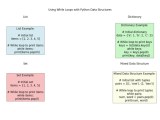 The While Loops In Python An Ultimate Guide With Examples Emitechlogic