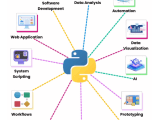рџђќ Python Notes