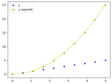 Lecture 9 Data Visualization With Matplotlib Fall 2023 Python