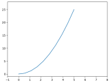 Lecture 9 Data Visualization With Matplotlib Fall 2023 Python