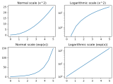Lecture 9 Data Visualization With Matplotlib Fall 2023 Python