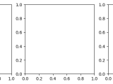 Lecture 9 Data Visualization With Matplotlib Fall 2023 Python