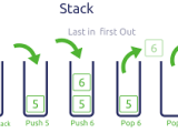 Difference Between Array Queue And Stack Naukri Code 360