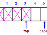 Difference Between Array Queue Stack Naukri Code 360