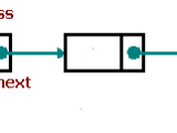 Difference Between Array Queue Stack Naukri Code 360