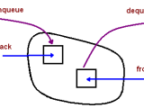 Difference Between Array Queue Stack Naukri Code 360